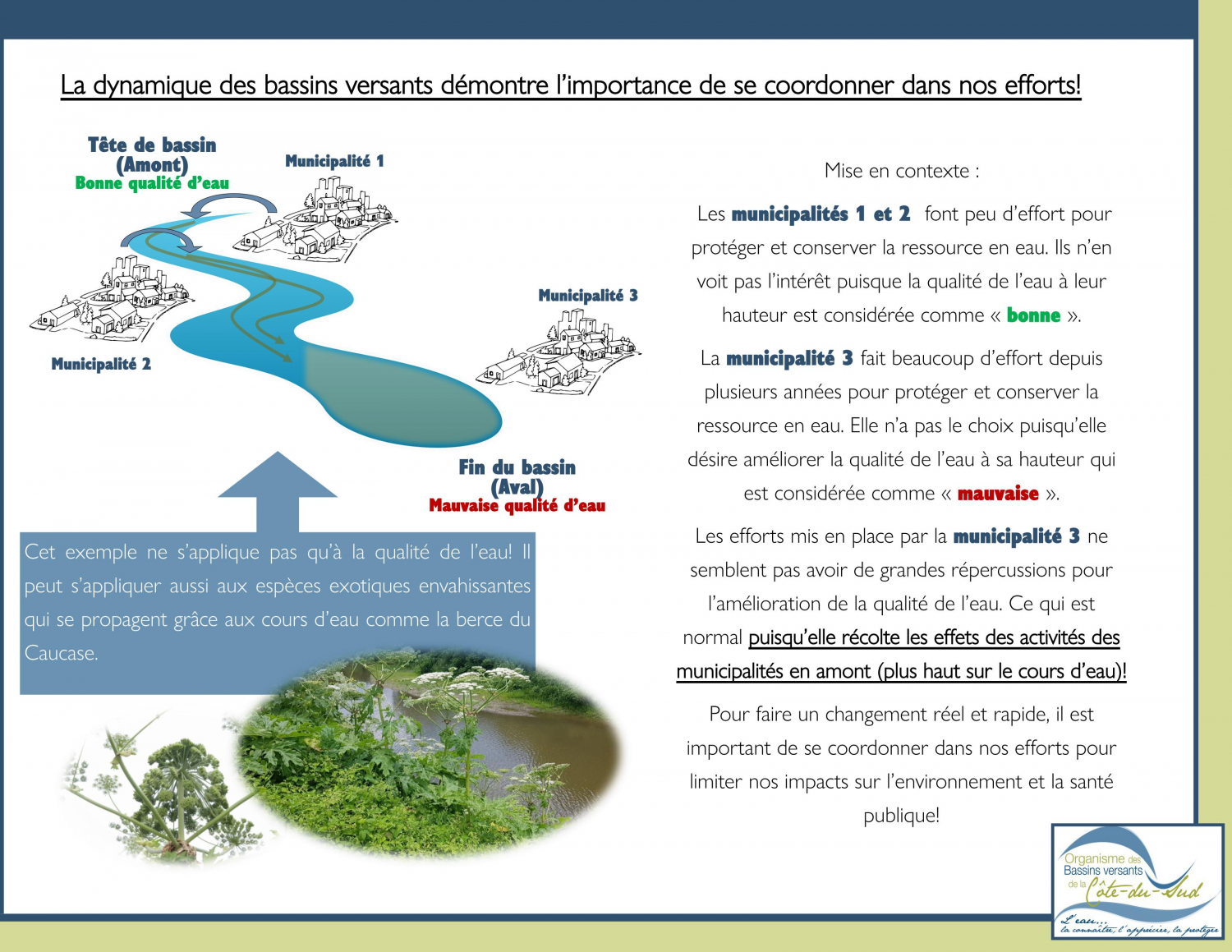 Définition - OBV Côte du Sud